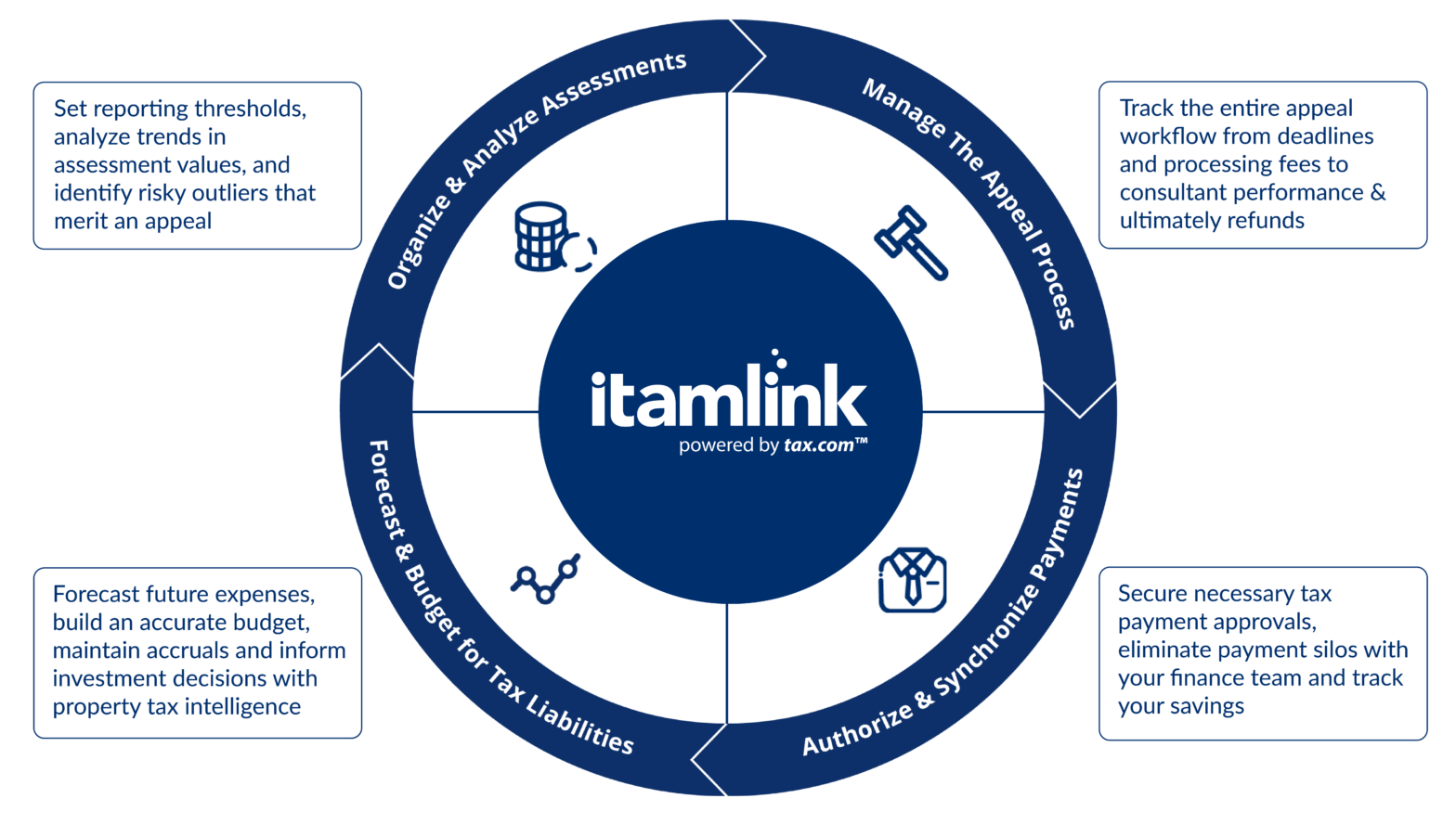 itamlink - Tax.com